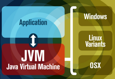 Spark Certification Study Guide - Part 1 (Core) | Raki Rahman