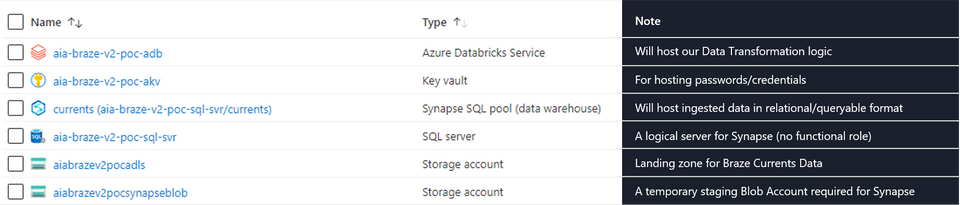 Automating Braze Data Ingestion to Synapse with Autoloader | Raki Rahman