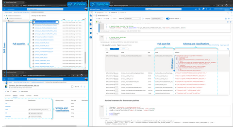 Exploring Purview’s REST API with Synapse | Raki Rahman