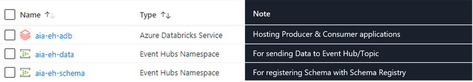 Exploring Azure Schema Registry with Spark | Raki Rahman