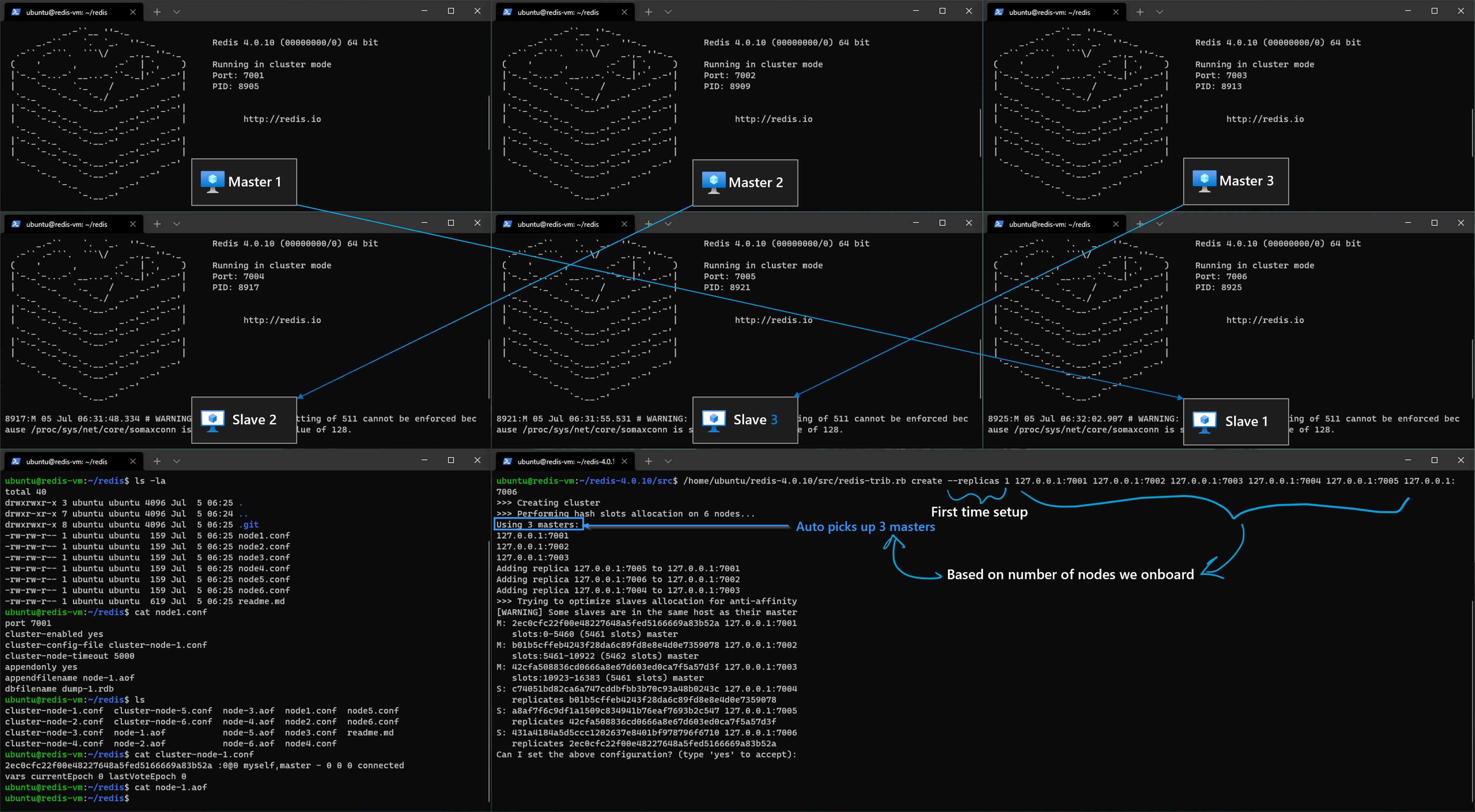 Demonstrating Redis Cluster management with Azure Cache for Redis ...