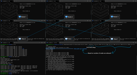 Demonstrating Redis Cluster management with Azure Cache for Redis ...