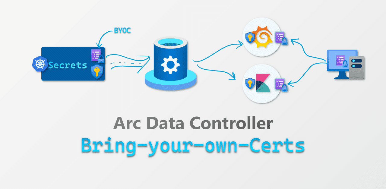 Arc Data Controller - Bring-Your-Own-SSL Certs | Raki Rahman