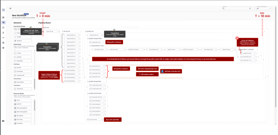 Chaos Testing Azure Arc-enabled SQL Managed Instance's High ...