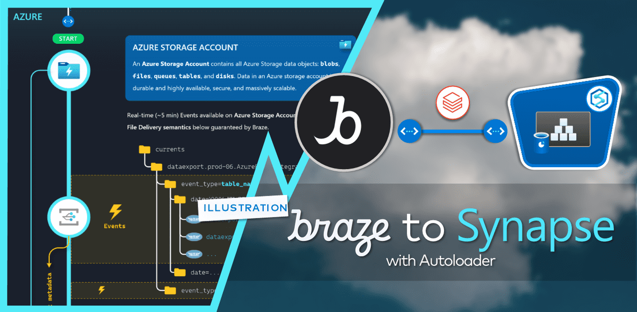 Databricks Autoloader Pipeline - an illustrated view | Raki Rahman