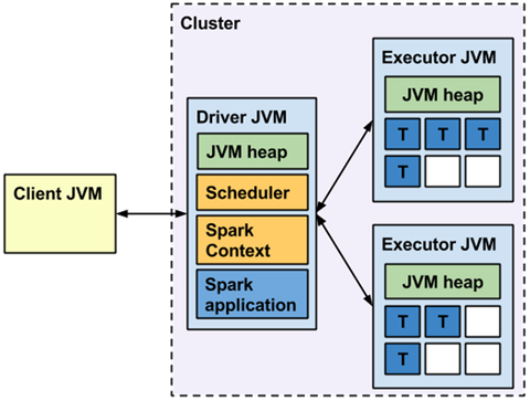 Spark Certification Study Guide - Part 1 (Core) | Raki Rahman