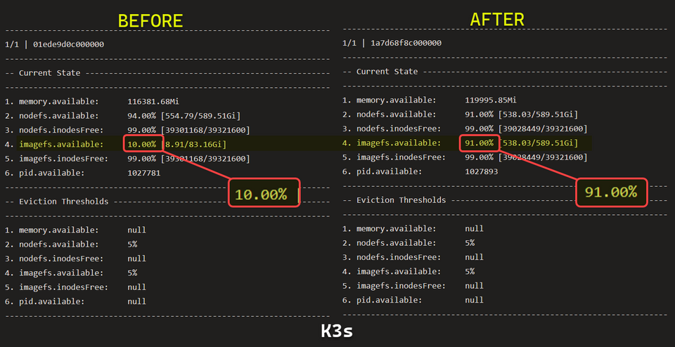 Conquering Eviction Manager in Kubernetes | Raki Rahman