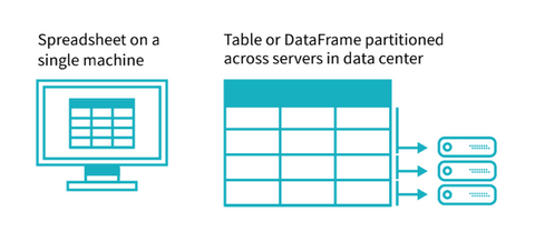 Spark Certification Study Guide - Part 1 (Core) | Raki Rahman